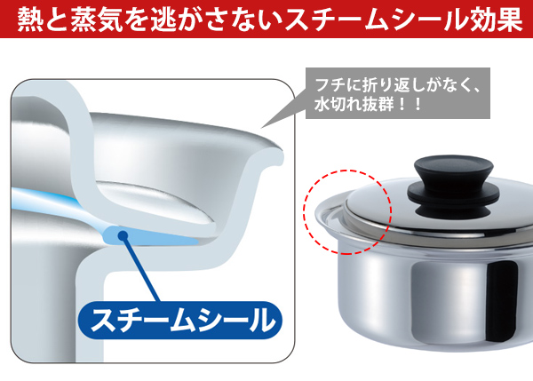 フライパン マジカルユミック エテルナ フライパン 24cm UMIC ユミック IH対応 （ ガス火対応 浅型フライパン 調理器具 24センチ 炒め鍋 いため鍋 なべ 鍋 蓋付き フタ付き ...