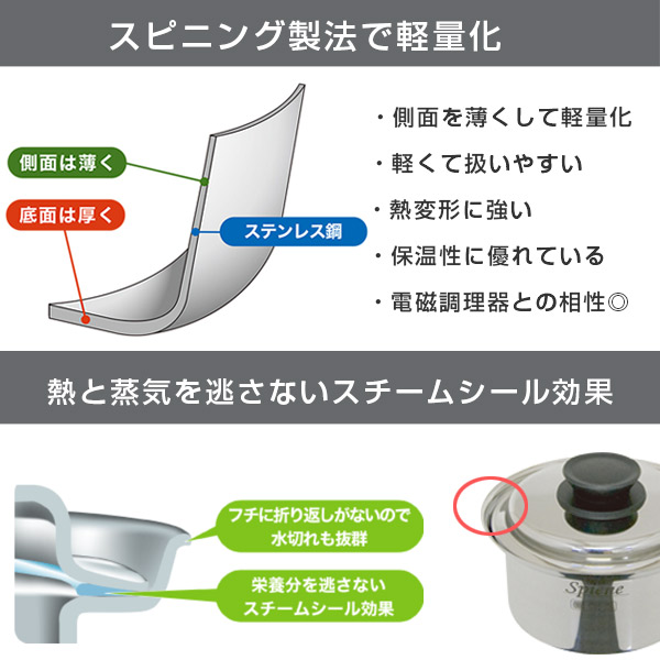 両手鍋 スピーネ 深型両手鍋 22cm UMIC ユミック IH対応 （ ガス火対応 深型両手鍋 調理器具 22センチ 両手なべ 蓋付き フタ付き なべ 鍋 ステンレス製鍋 ステンレス鍋 IH ...