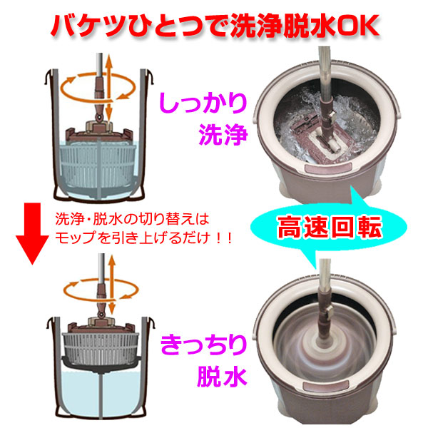 dショッピング |トルネード回転モップ 丸型セット 一槽式バケツ＆マイクロファイバー丸型モップ （ トルネードスピンモップ 水拭きモップ 掃除 ...