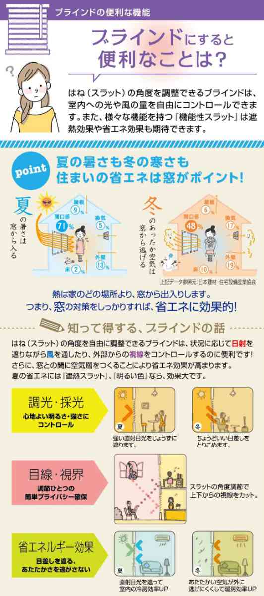 ブラインド アルミブラインド TOSO 遮熱コーティング 88×183cm 左右変換仕様 （ ブラインドカーテン カーテンレール カーテン 右利き 左利き 遮熱 左右 オフィス リビング ...